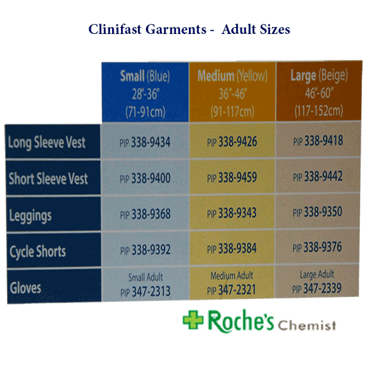 Dermatitis / Eczema – Brighton Healthcare Ltd T/a Roche's Chemist